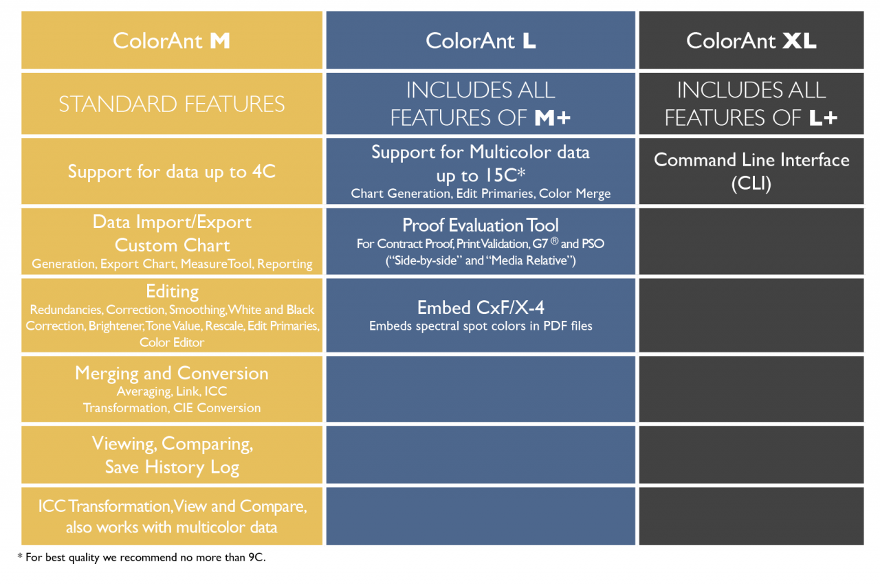 ColorLogic's ColorAnt | Measure and Optimize