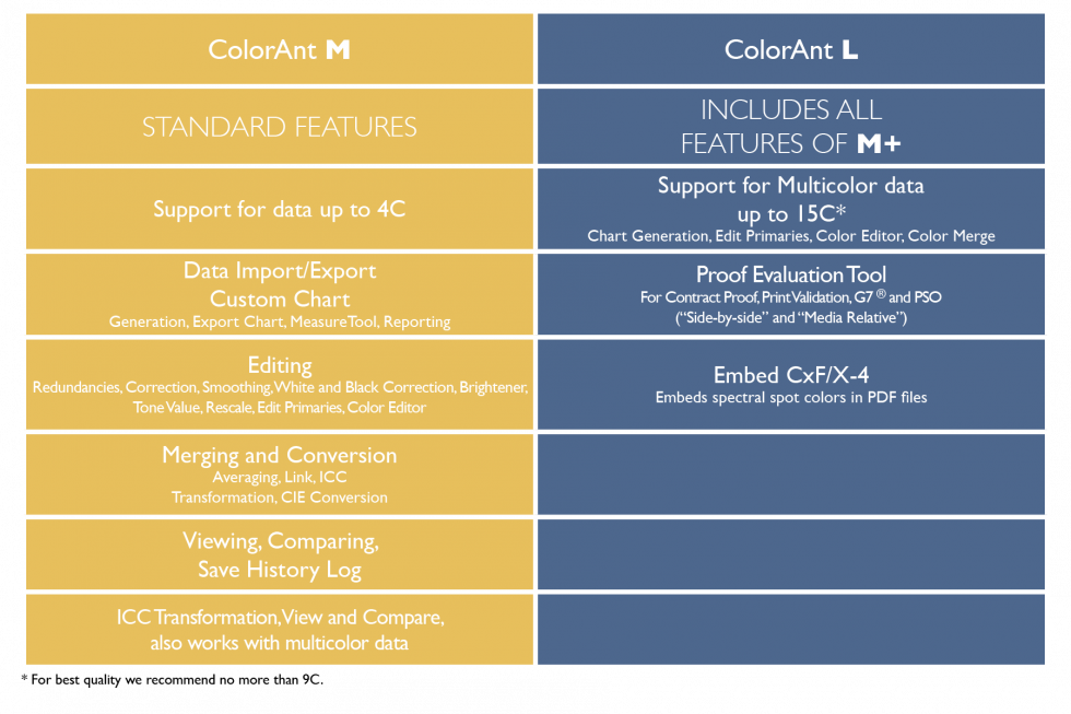 ColorLogic's ColorAnt | Measure and Optimize