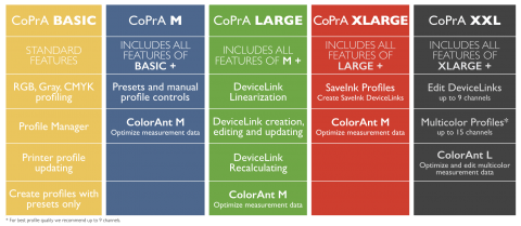 CoPrA | ICC Profiling Software