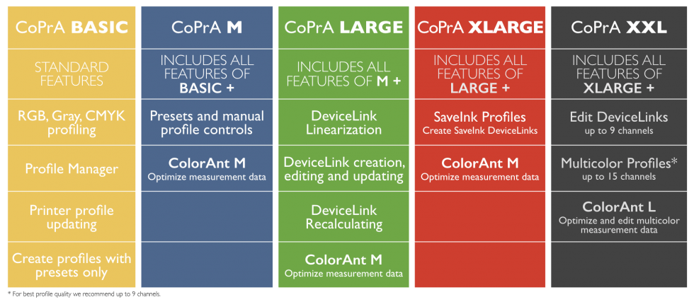 CoPrA | ICC Profiling Software