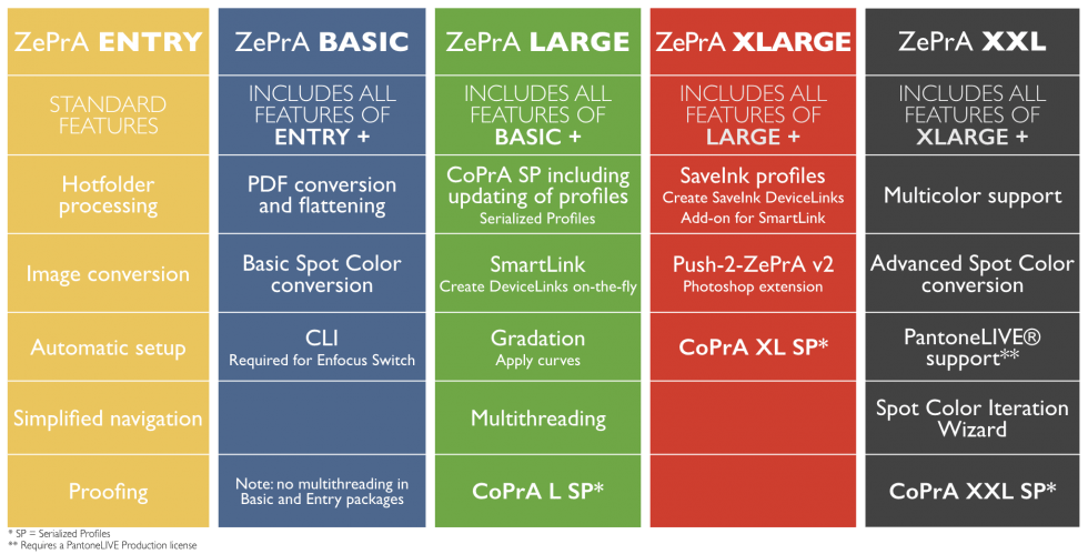 ColorLogic's ZePrA | Smart Color Server